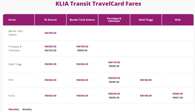 Perjalanan Pantas Menggunakan ERL Dari Salak Tinggi Ke KL Sentral Ke ...